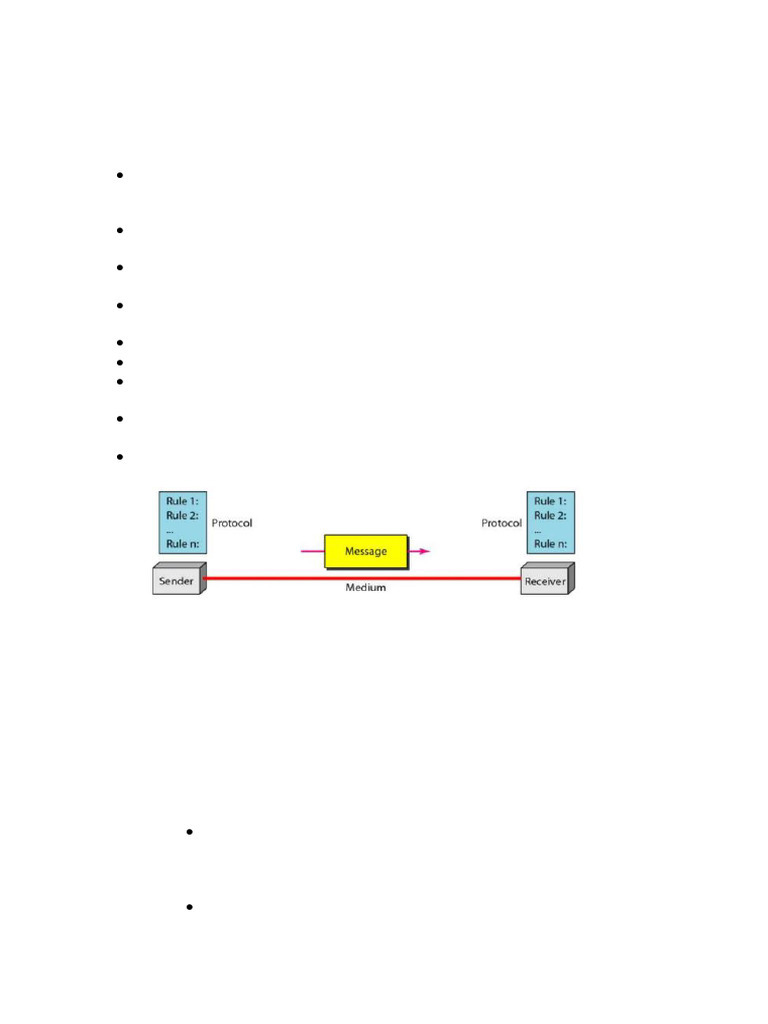 Module 1PYQ | PDF | Modulation | Network Topology