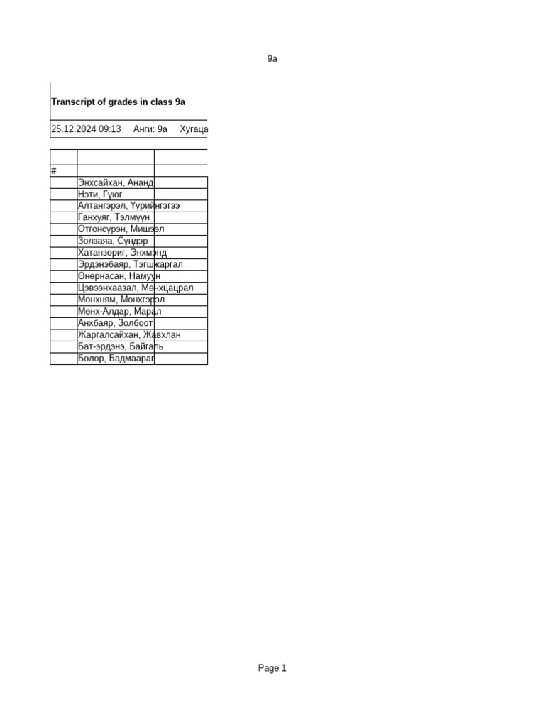 Transcript of Grades in Class 9a | PDF