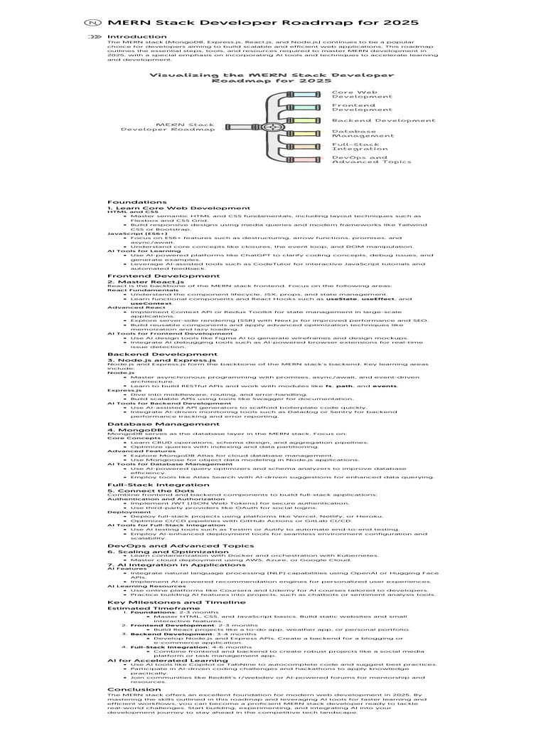 MERN Stack Developer Roadmap 2025 | PDF | Web Development | Databases