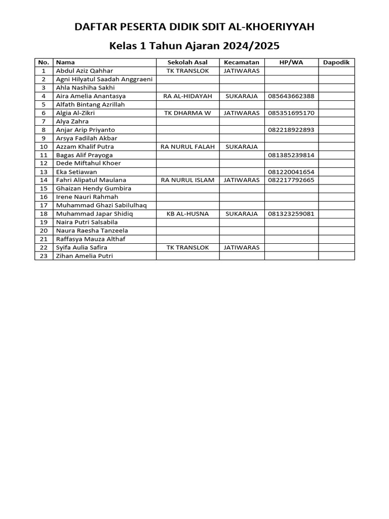 Daftar Peserta Didik Sdit Al-Khoeriyyah Kelas 1 | PDF