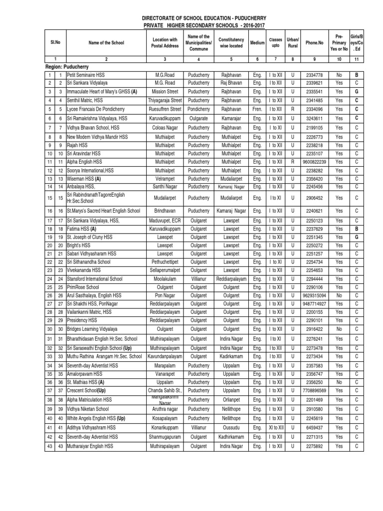 Puducherry Private Schools List | PDF