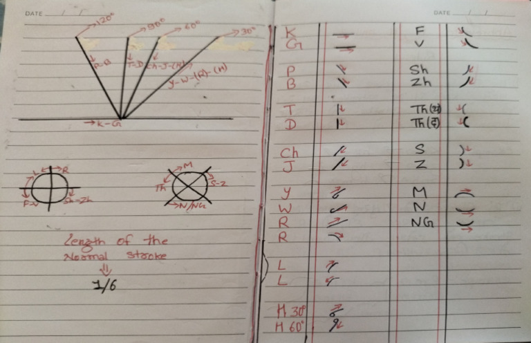 Shorthand Basic | PDF