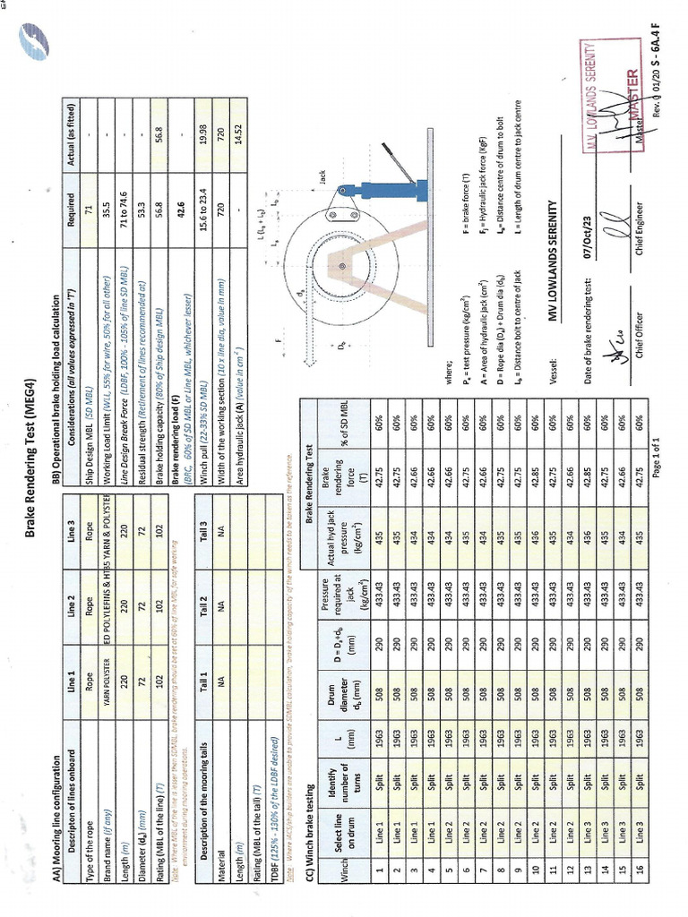29. Brake Rendering Test - En SDMBL 71 | PDF