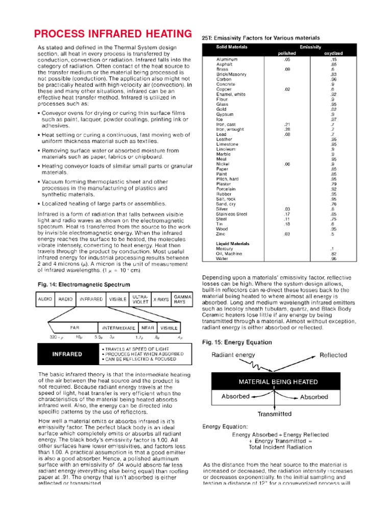 Delta T - Charts For Infrared Heating | PDF | Infrared | Electromagnetism