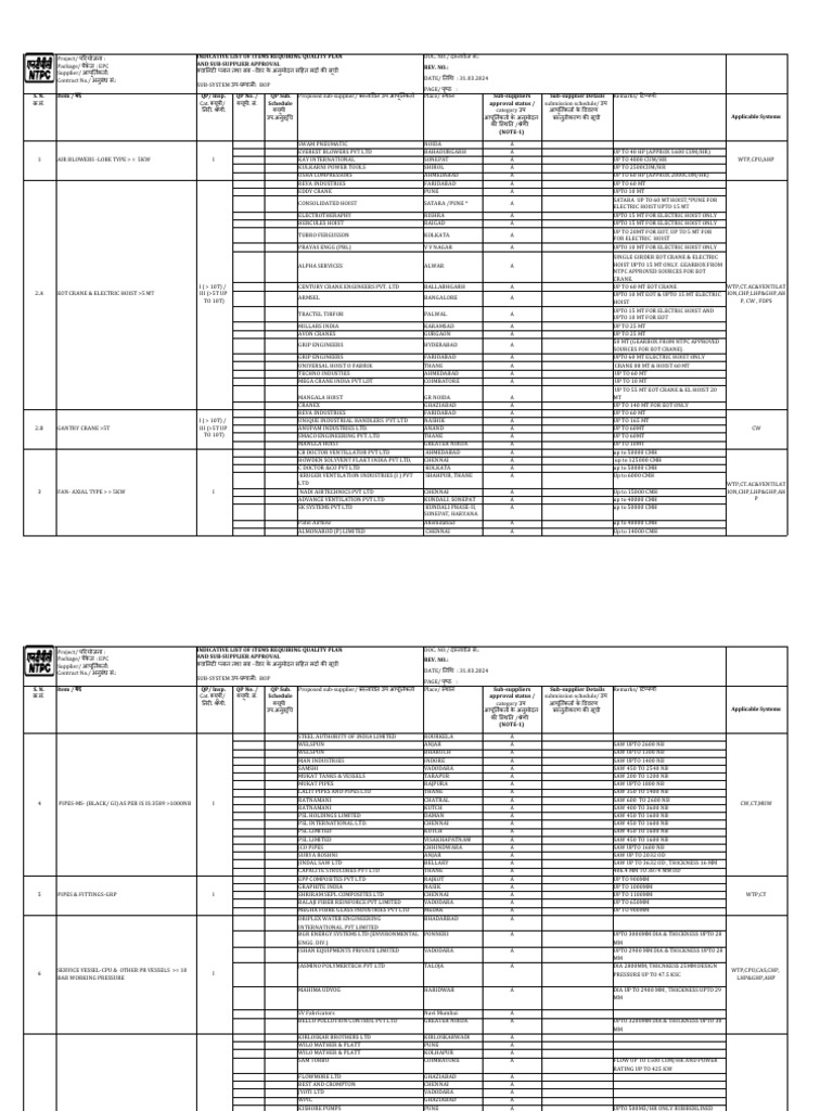 Annexure-IV Balance of Plants Sub Vendor List | PDF | Chemical ...