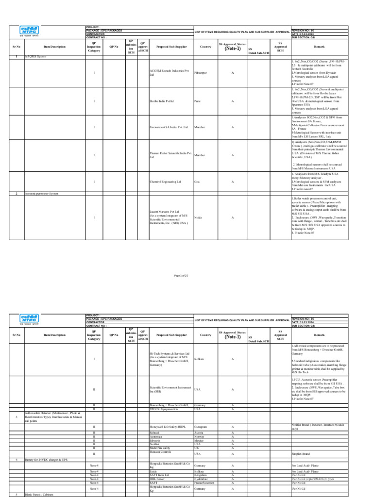 Annexure-VI_CI_Sub_Vendor_List | PDF