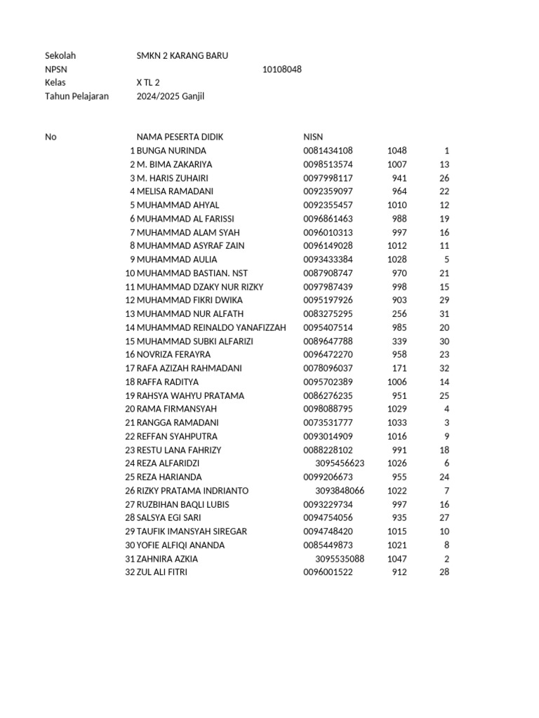 Leger Nilai Akhir Kelas X TL 2 | PDF