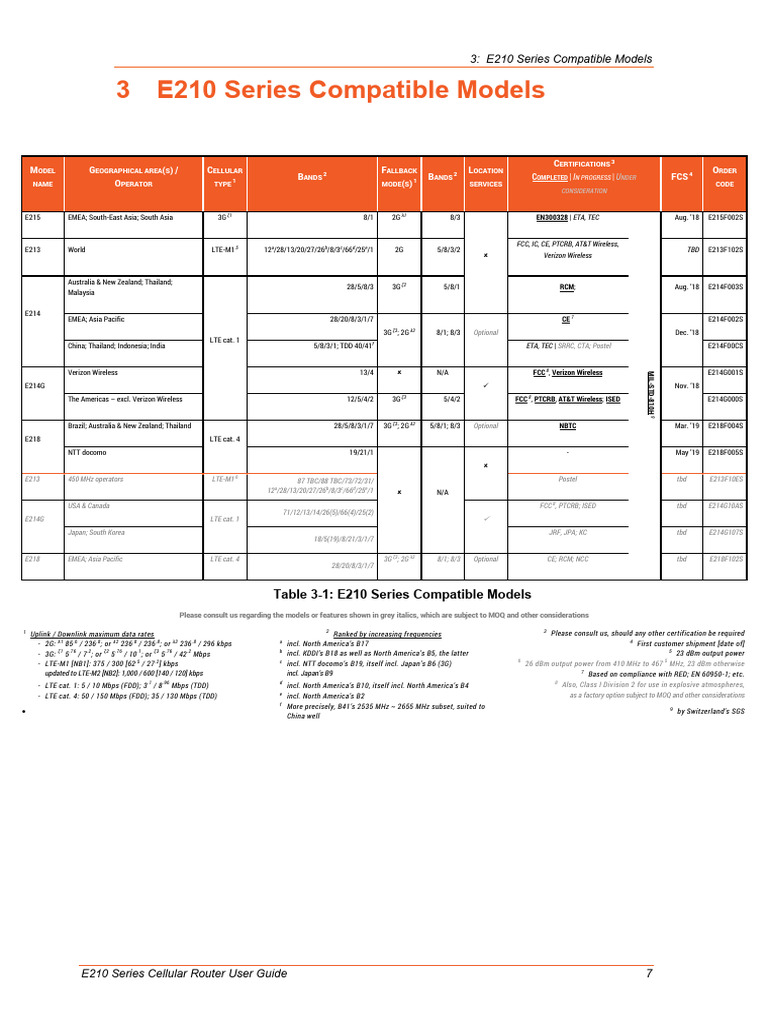 E210 Series Router Model Compatibility Guide | PDF | 3 G | Electronics