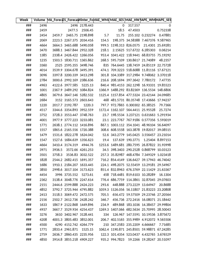 Weekly Forecasting Model Pdf