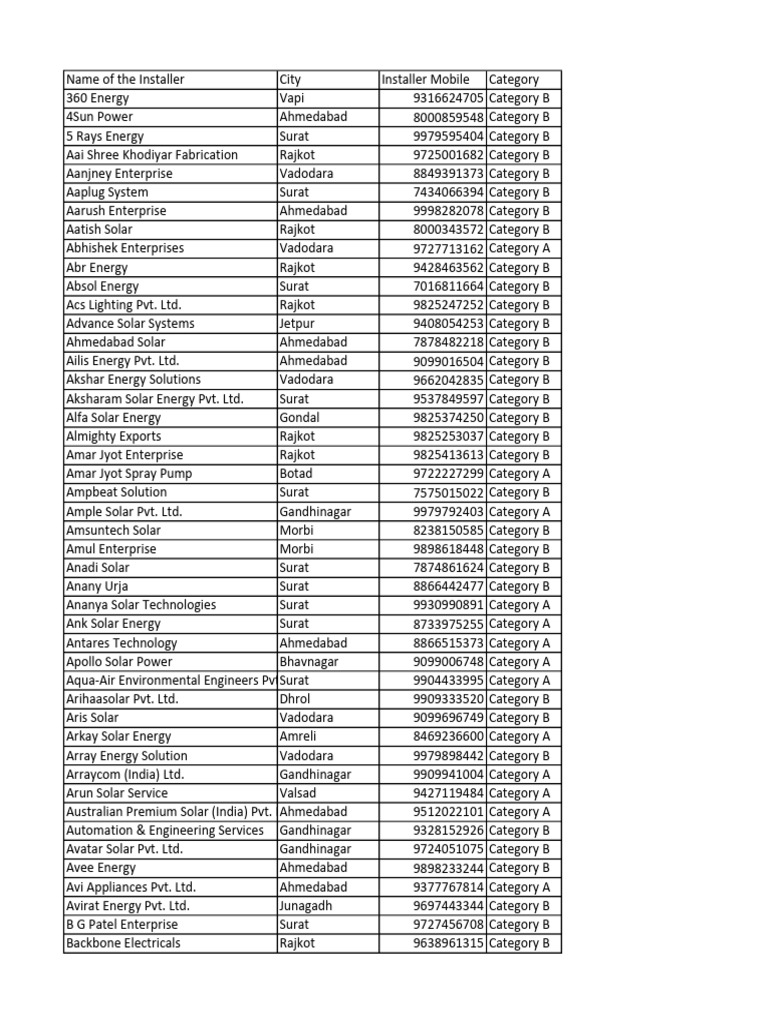 Solar Gujrat Directory PDF | PDF | Gujarat | Sustainable Energy