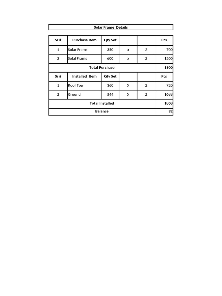 Solar Plates Details | PDF