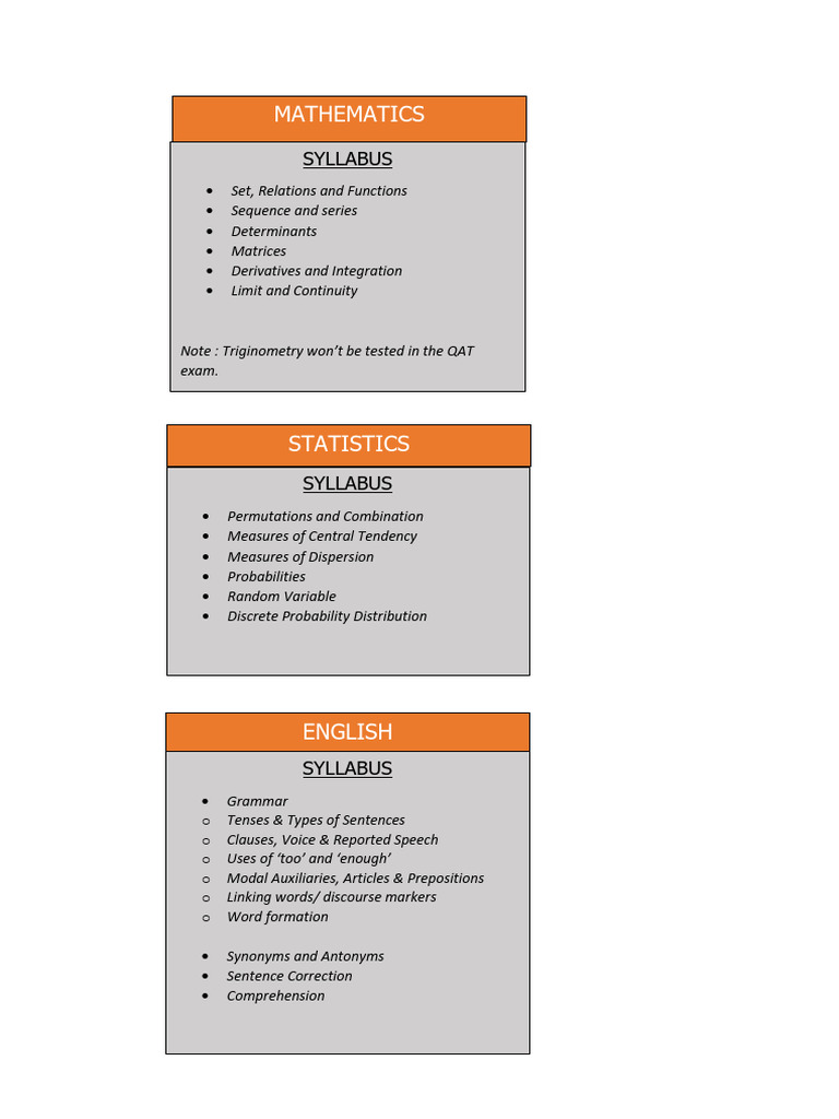 QAT Entrance Exam Syllabus Overview | PDF