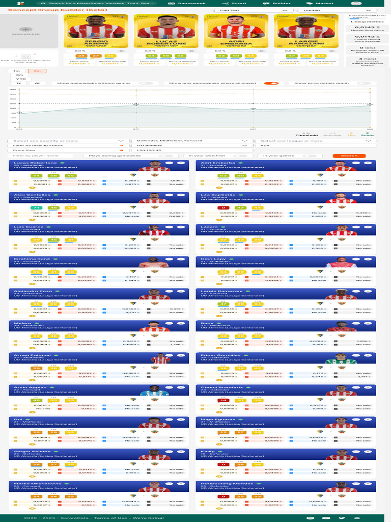 SorareData - Step Up Your Game | PDF | La Liga | Association Football