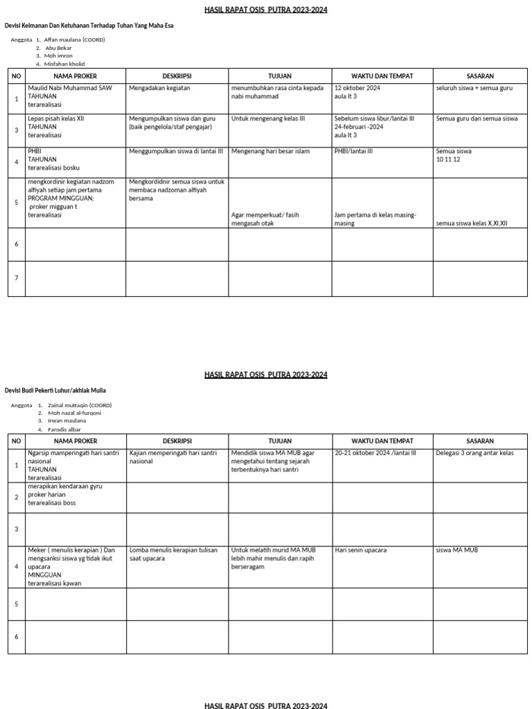 Hasil Rapat Osis Putra 2023 2024 | PDF
