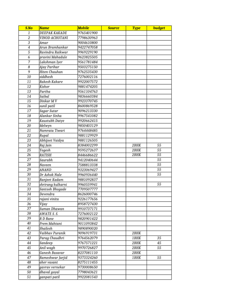 Contact List Overview | PDF