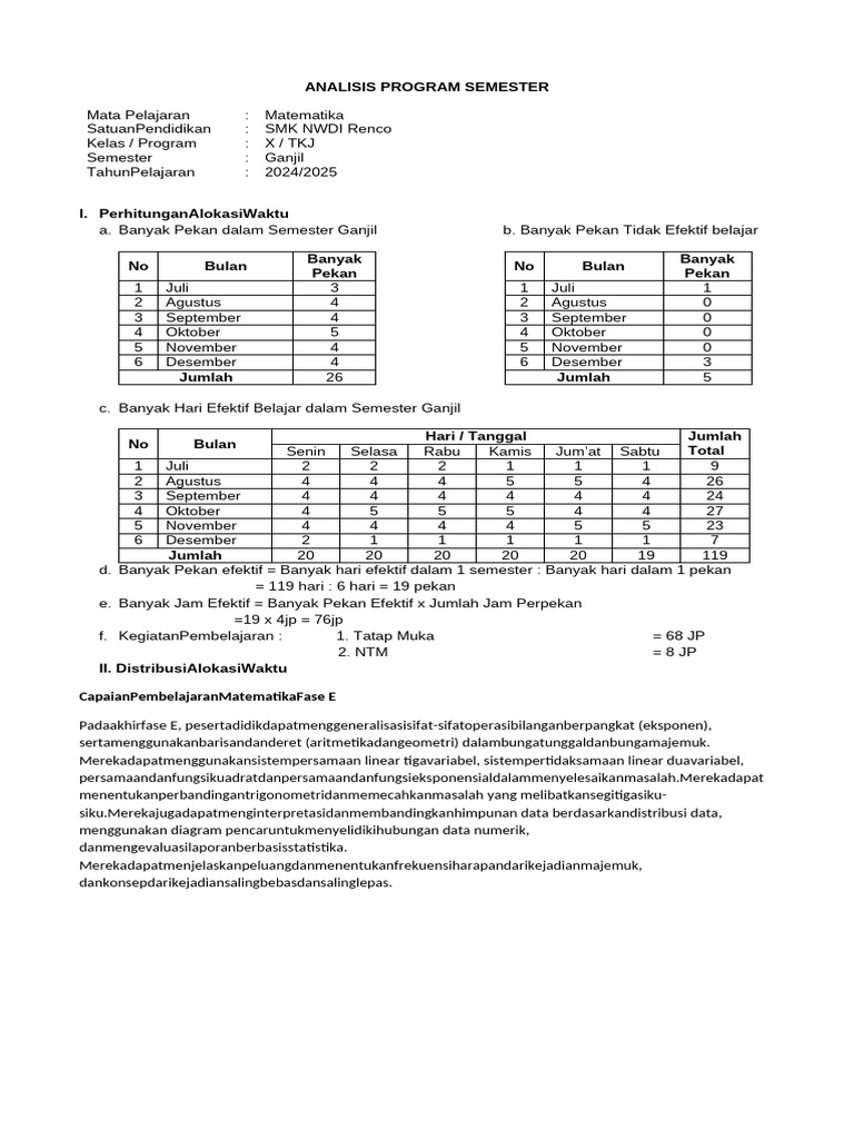 Analisis Program Semester | PDF