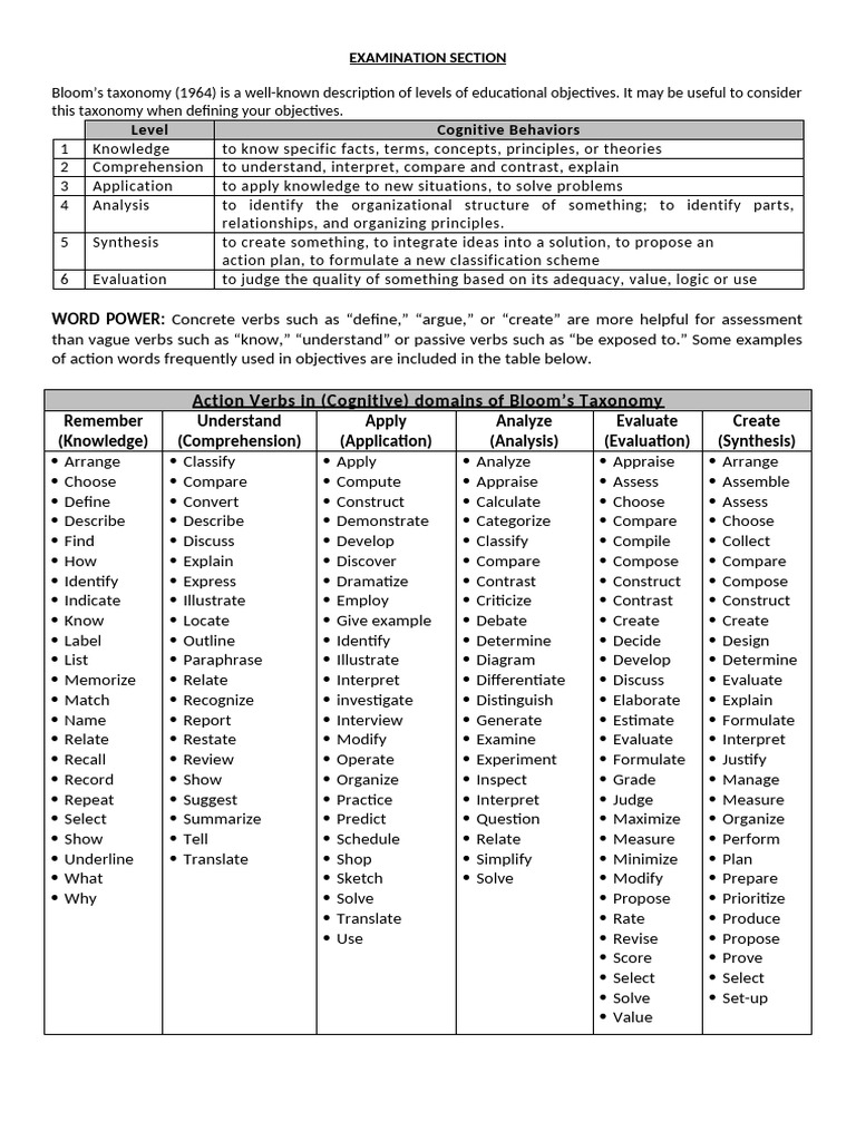 Bloom and Taxonomy | PDF | Knowledge | Evaluation