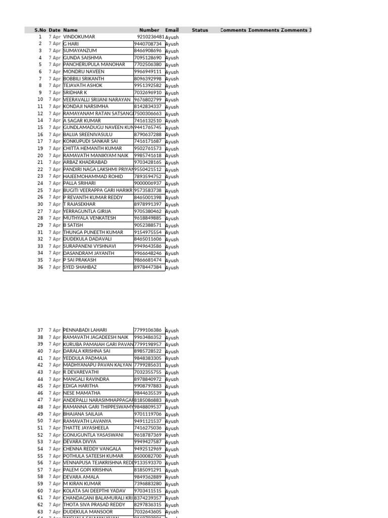 Sachin Tyagi Data Pdf 7712