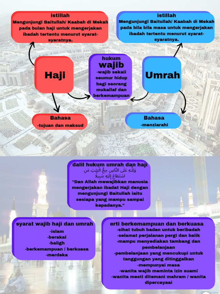 PB Pai Sem2 Peta Minda | PDF