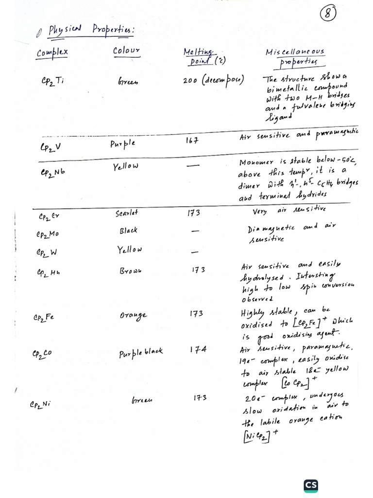 metallocene and reactions-1 | PDF