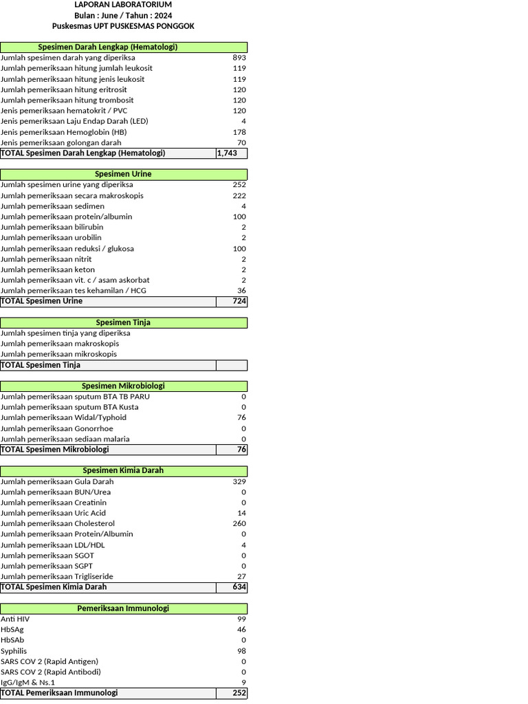 SIMPUS Laporan Lab | PDF
