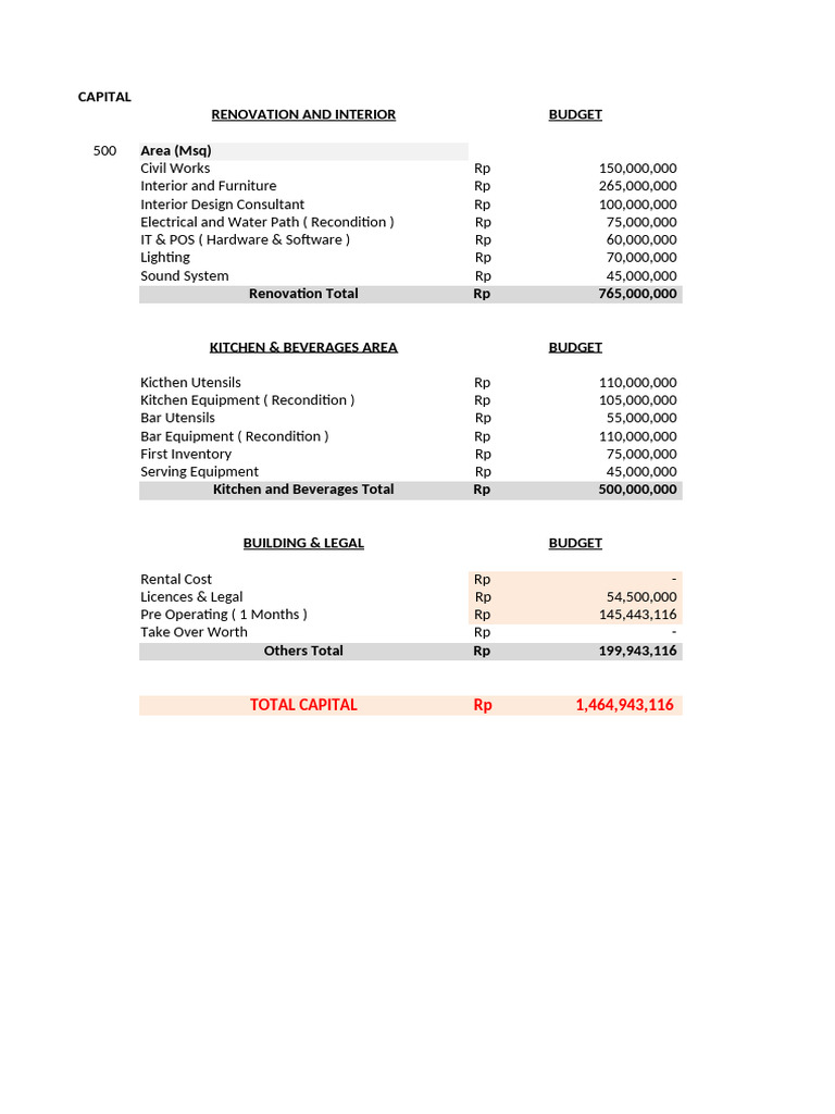 Capital Renovation & Budget Plan | PDF | Expense | Tax Deduction