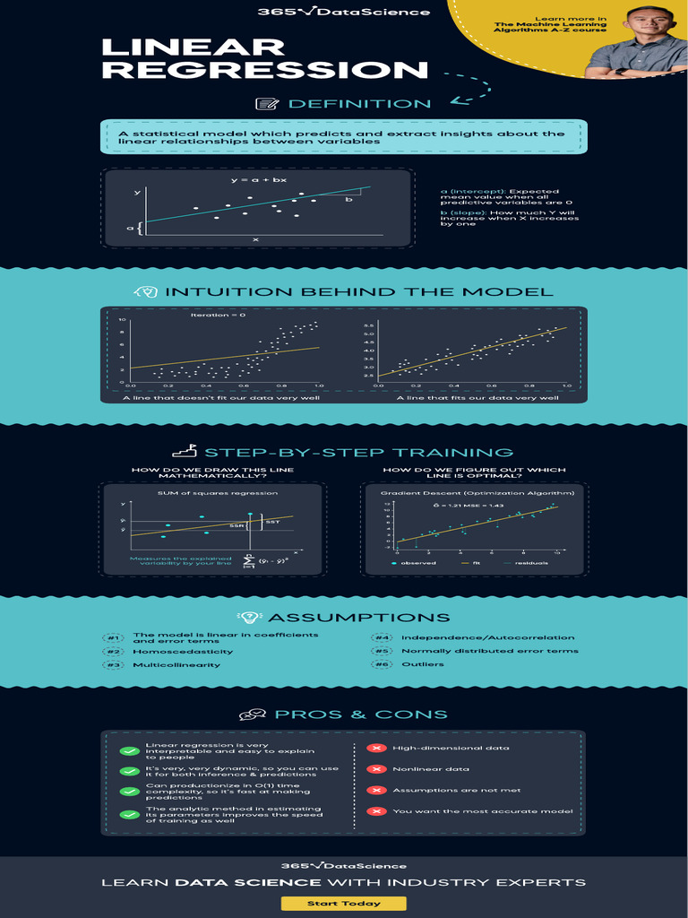 Linear Regression_infographic_1 | PDF | Errors And Residuals | Regression Analysis