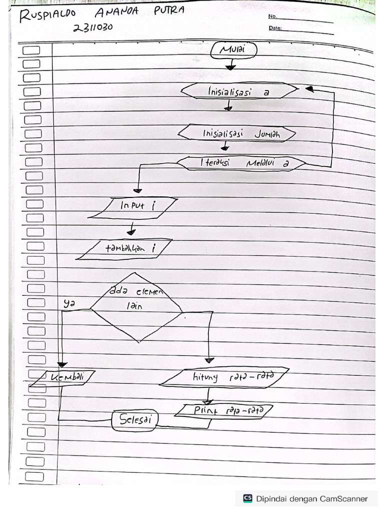 Tugas 10-11 Ruspialdo Ananda Putra_2311030 | PDF