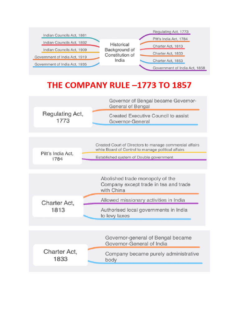 The Company Rule | PDF