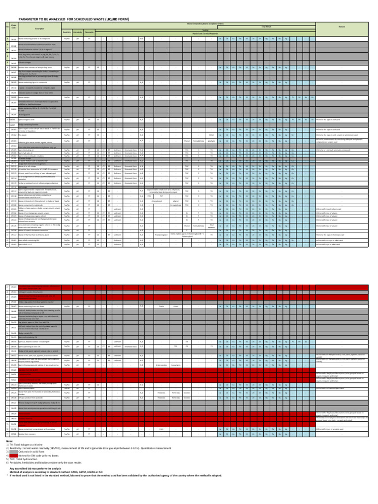 WAC - WC Liquid Form | PDF | Paint | Chromium