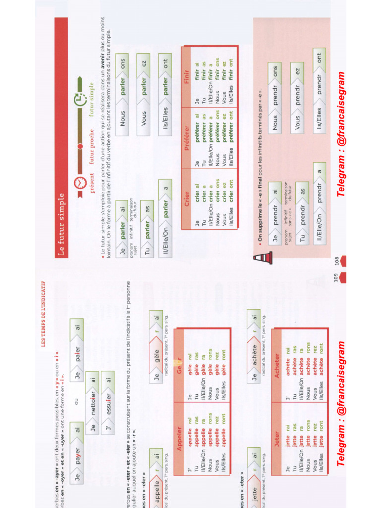 Futur Simple | PDF