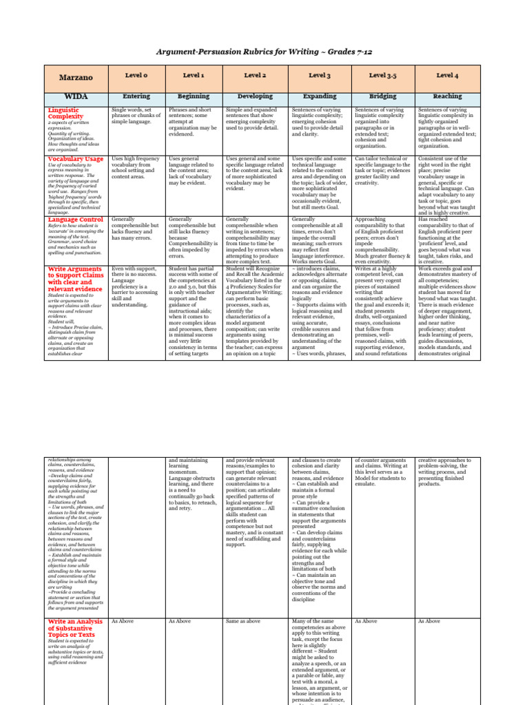 Persuasive Writing Rubric | PDF | Argument | Reason
