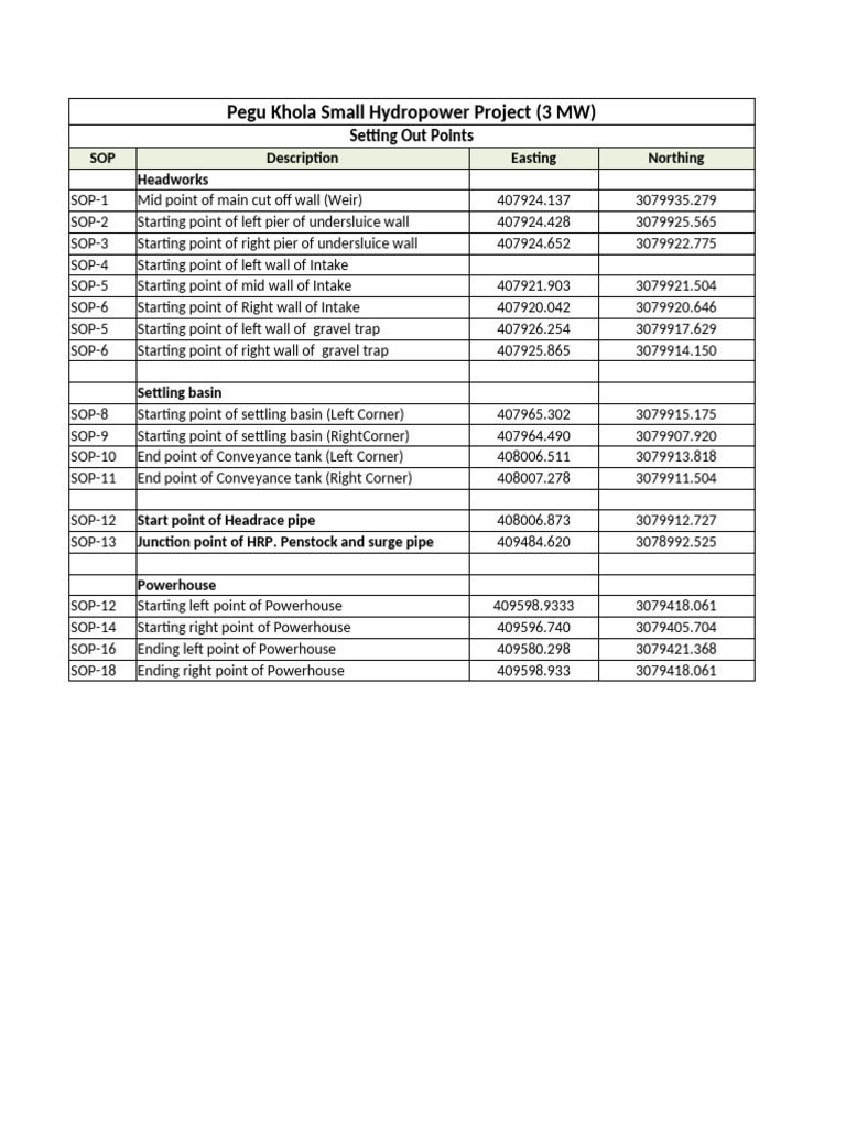 SOP - Pegu KSHP | PDF