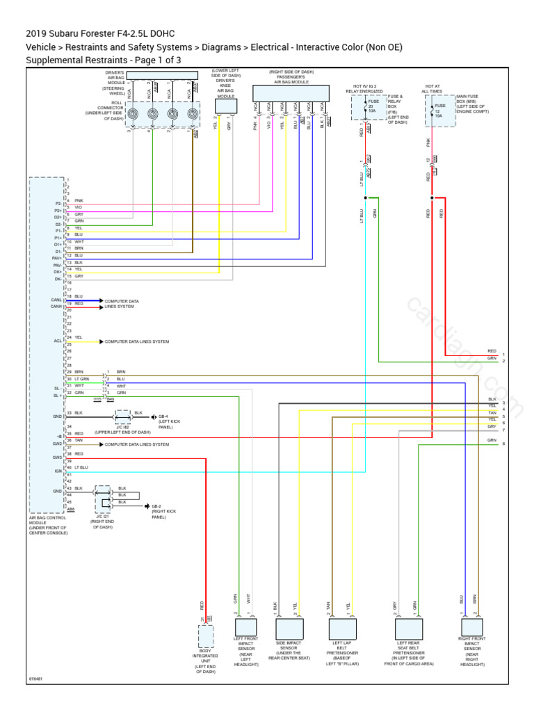 Supplemental Restraints (Restraints and Safety Systems) | PDF | Land ...