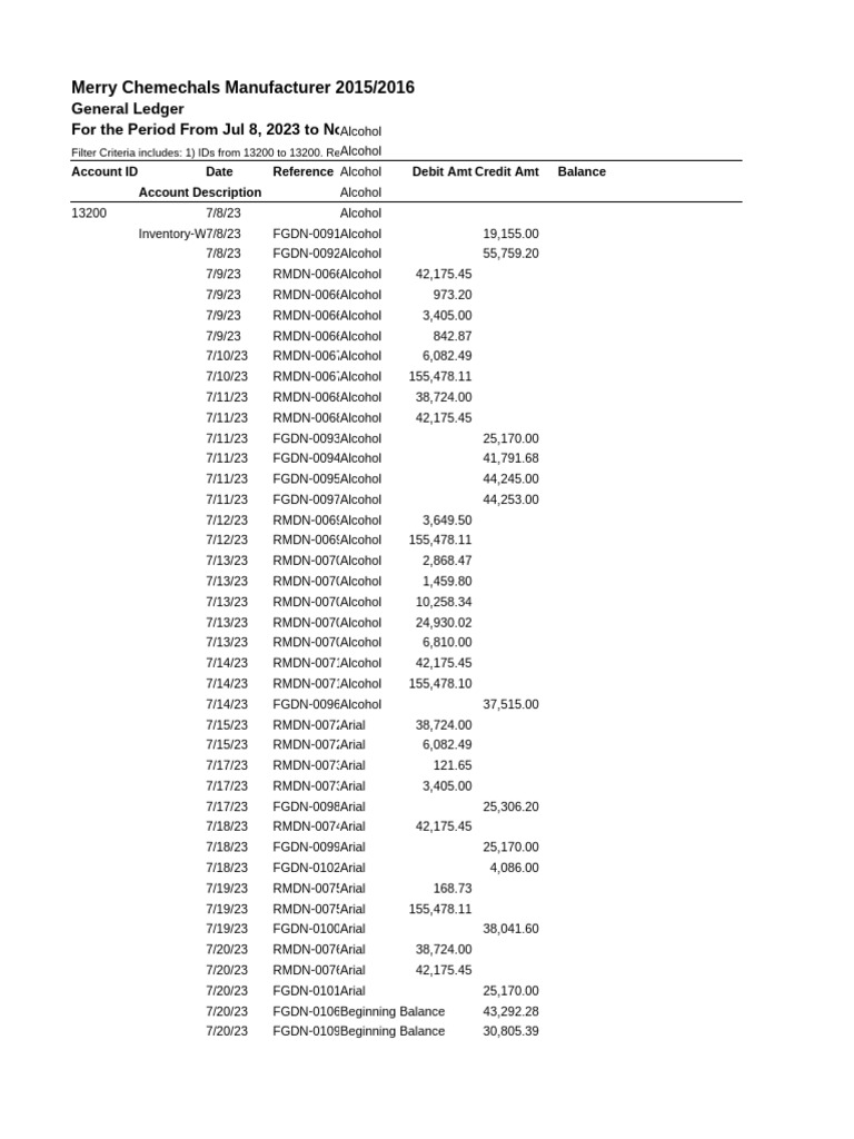 general ledger | PDF | Debits And Credits | Chemical Substances