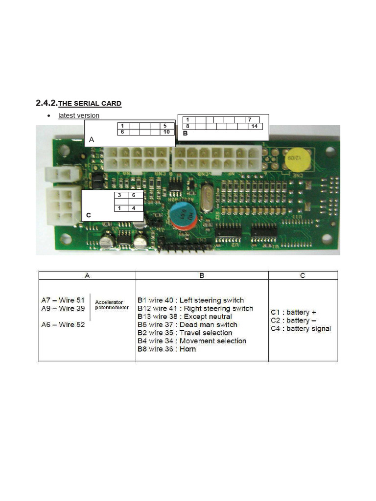 Karta Zapi Rozpiska | PDF
