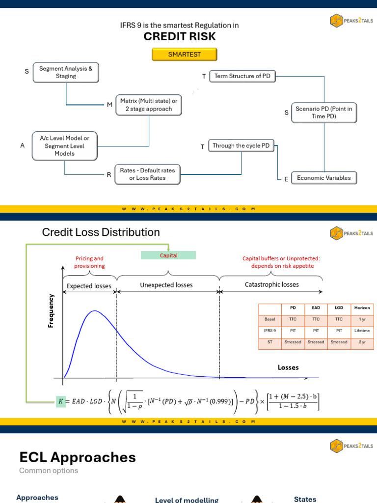 Expected Credit Loss Under IFRS 9 | PDF | Financial Services | Credit