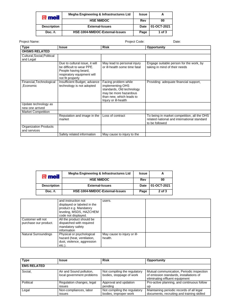 HSE 1004 NMDOC External Issues 00 | PDF | Air Pollution | Safety