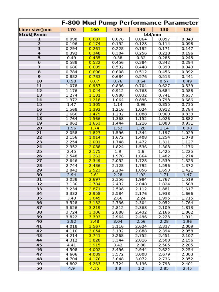 F 800 Parameter (BBL | PDF