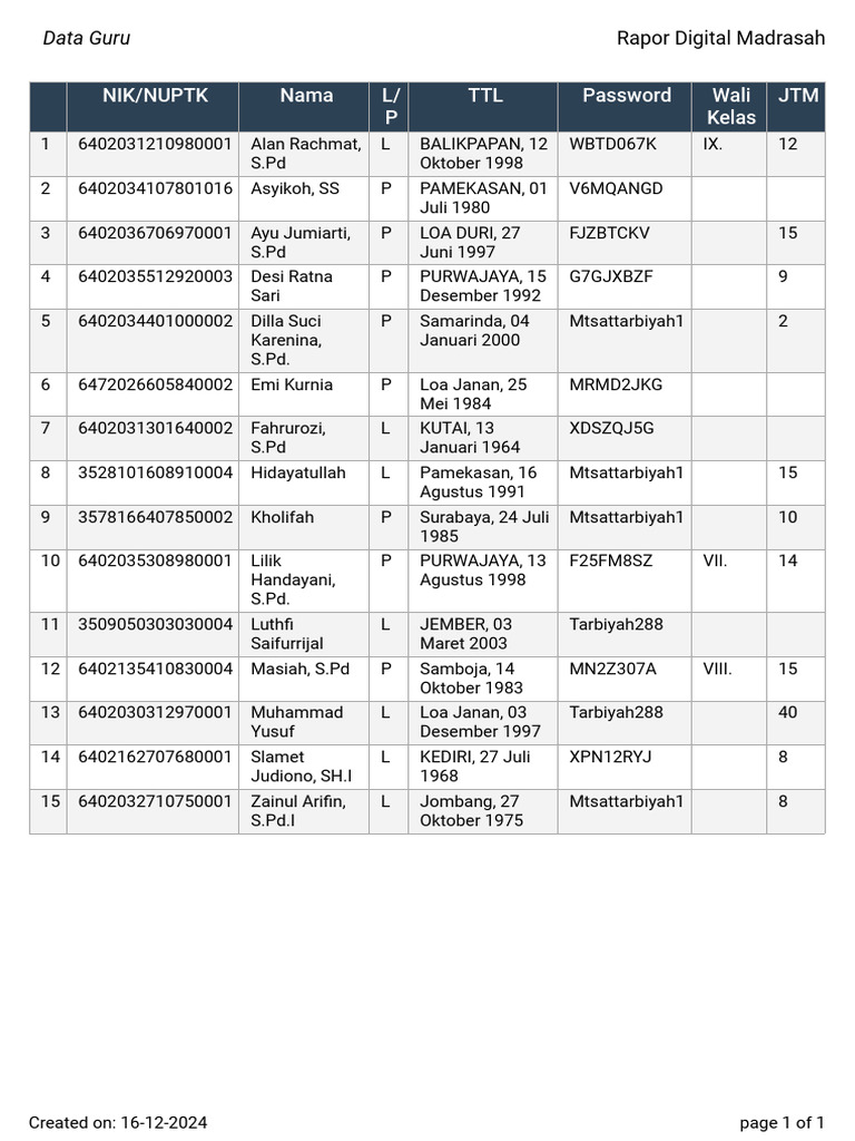 Login RDM Guru | PDF