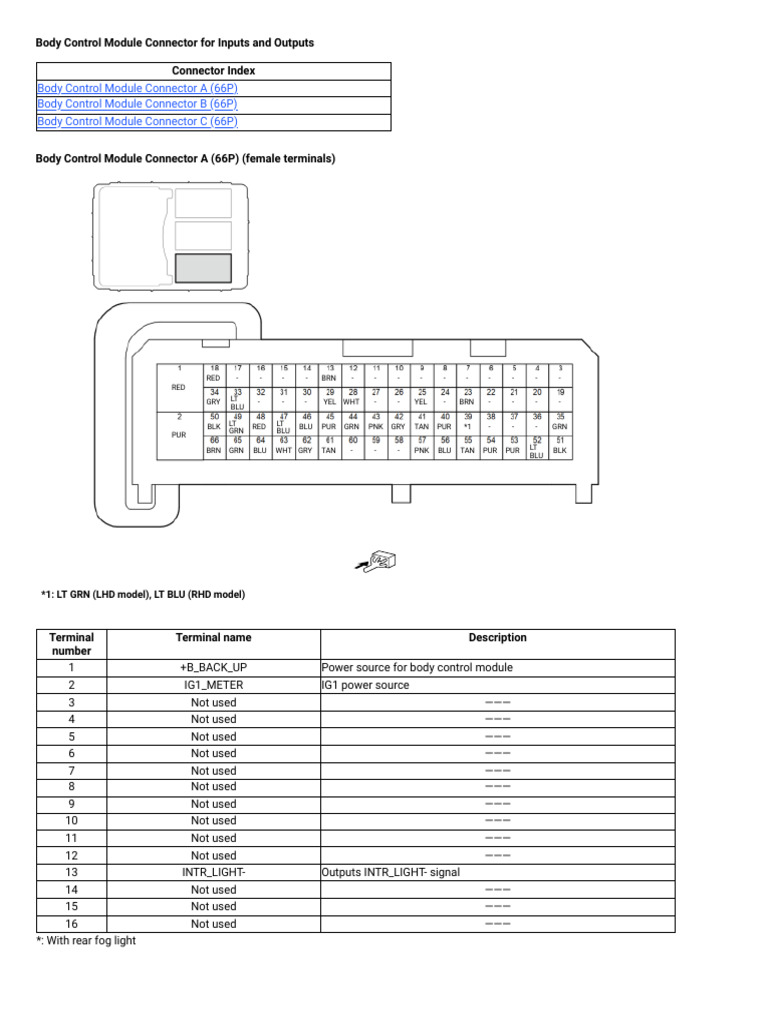 Body Control Module Connector for Inputs and Outputs 4482 | PDF ...