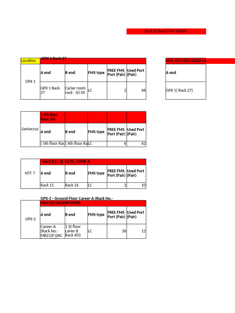 b2b Fms in Core Pops | PDF