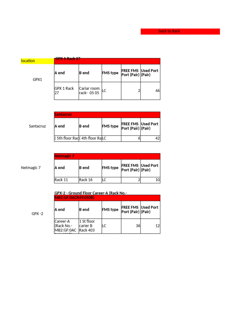 FMS Rack and Port Details | PDF