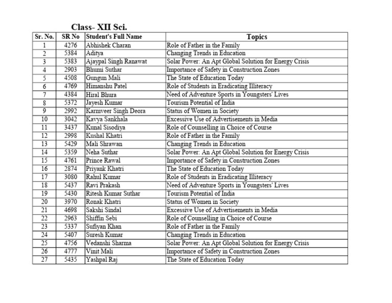 Class- XII Sci. | PDF