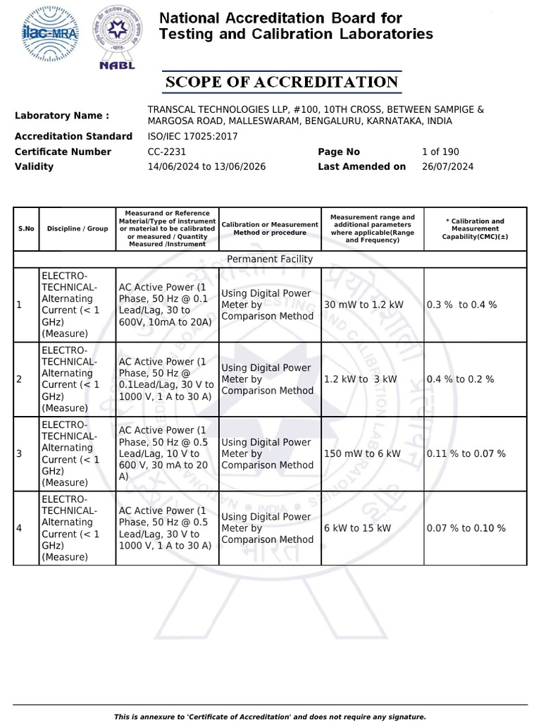 Scope 89127 CC 2231 1724816389 - Transcal | PDF | Calibration | Measurement