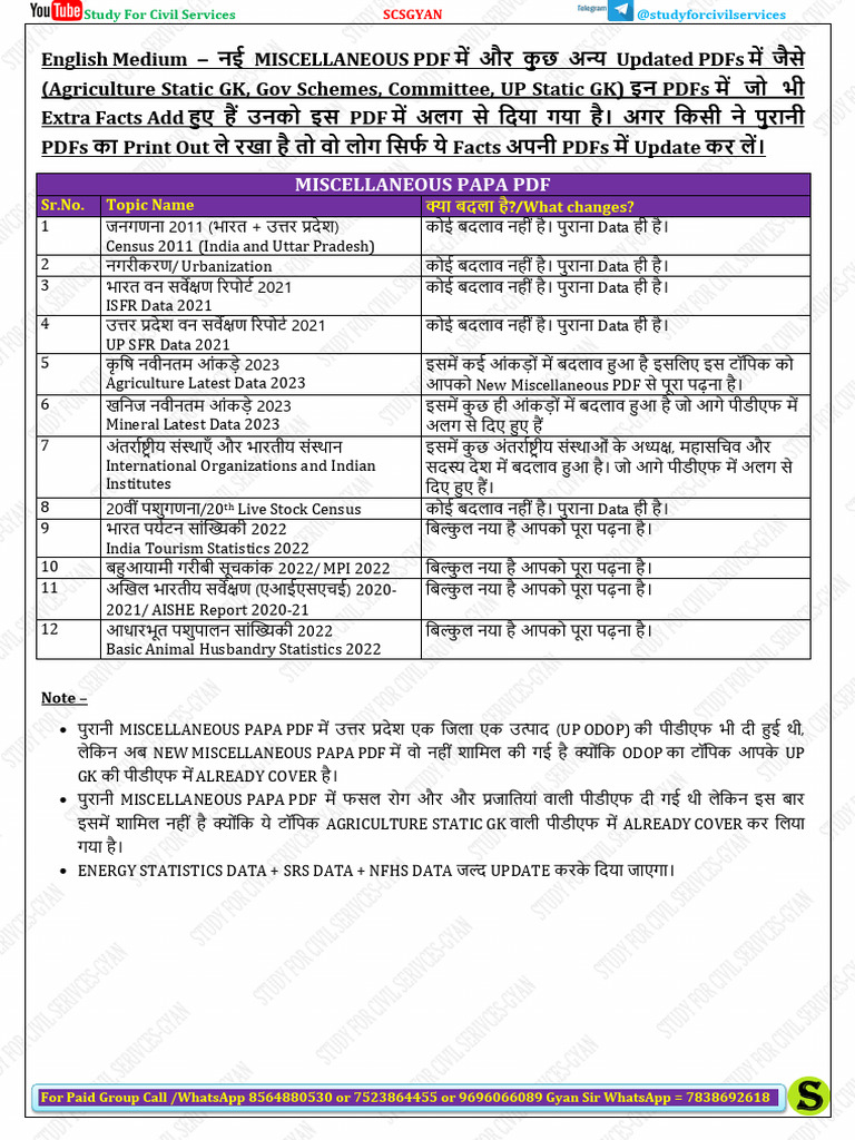 Eng Medium Extra Facts Miscellaneous PDF + Other PDFs by Scsgyan | PDF