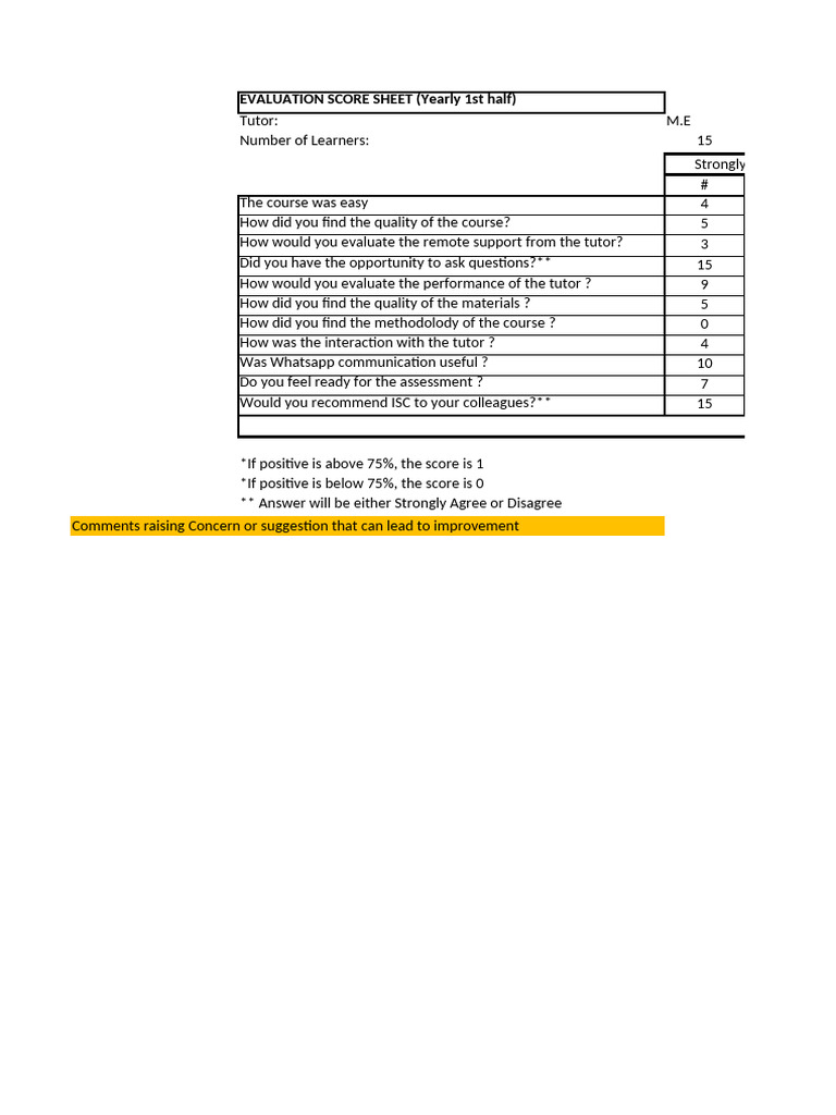 Yearly Evaluation Score Sheet | PDF | Learning | Cognition