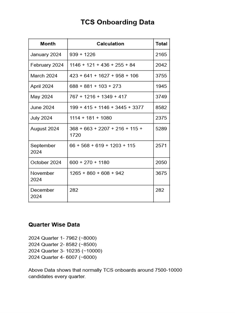 TCS Onboarding Data Esitmation | PDF