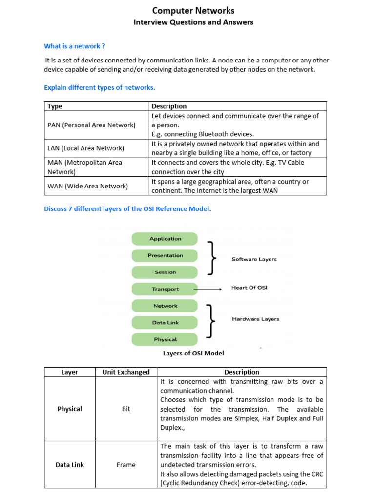 CN - Interview Questions - 2022 | PDF | Computer Network | Transmission ...
