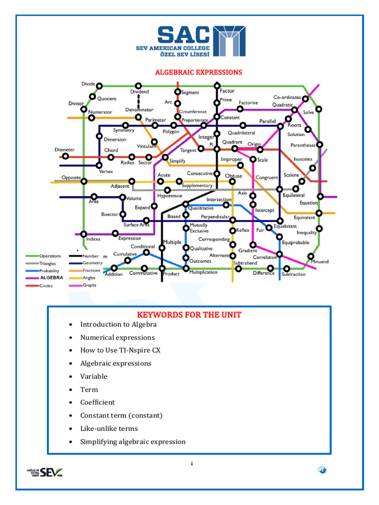Chapter 2 ALGEBRAIC EXPRESSIONS | PDF | Algebra | Elementary Mathematics